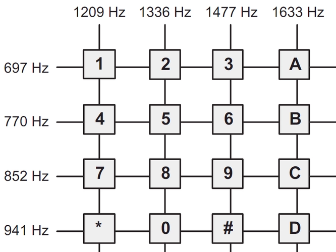 常见密码和编码 | skateXu