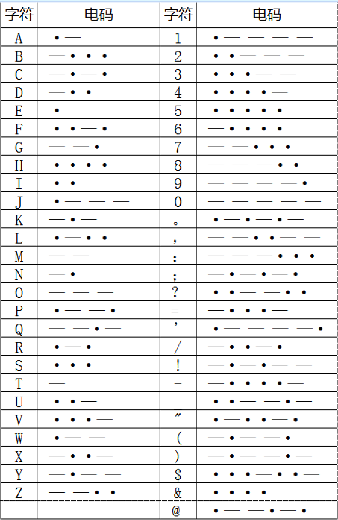 常见密码和编码 | skateXu